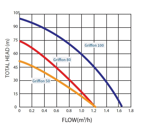 Spitfire Griffon 50 Solar Pump Kit – PVStore